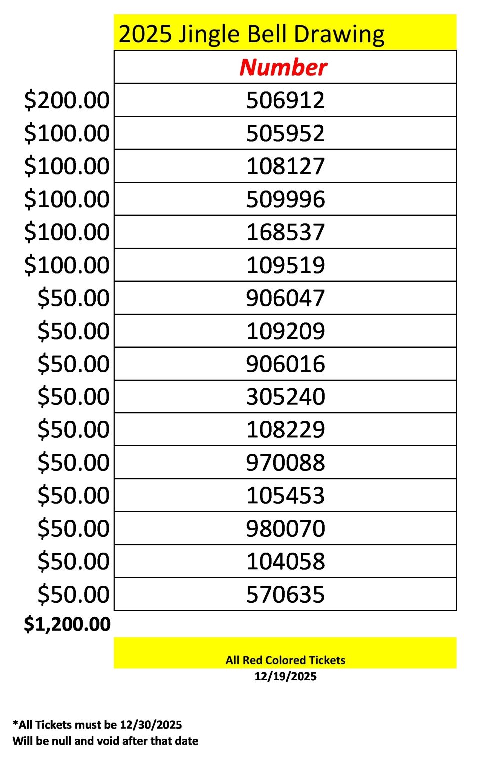 Winning Jingle Bell Ticket Numbers! - Springfield Minnesota Chamber of ...
